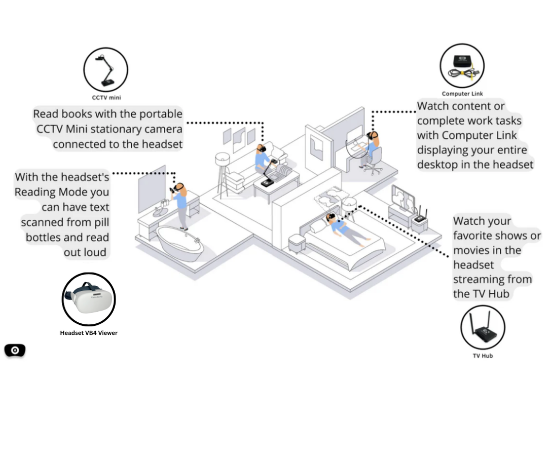 VisionBuddy | Vision Buddy - Television Watching for Visually Impaired